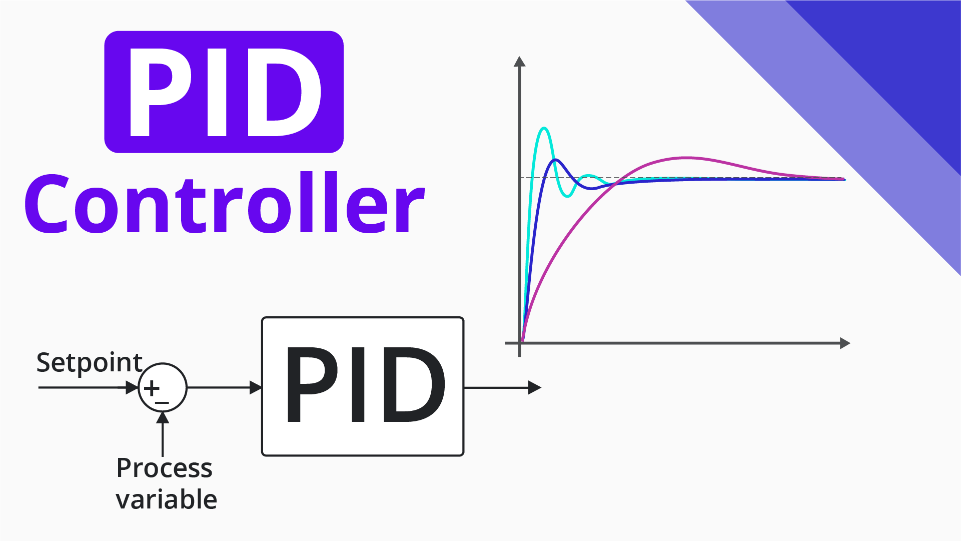 PID Controller Explained: Types, Uses & Operations | Wattco
