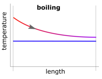 Boiling Heat Transfer - Wattco