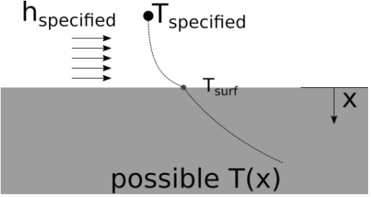 Convection Boundary Conditions Wattco